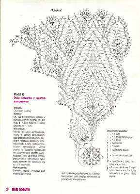 Tehnici de crosetat: Mileuri crosetate